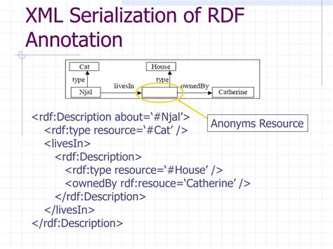 ppt learning ontologies from rdf annotations powerpoint presentation id 4768862