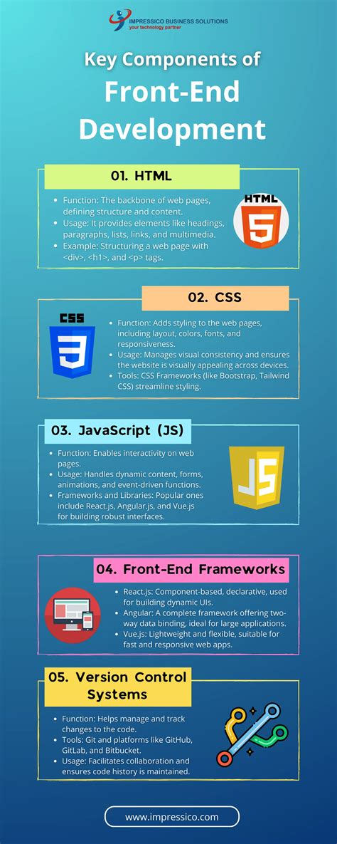 key components of front end services building engaging user interfaces pdf