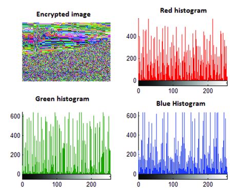 Encrypted Image 6 Using 345172463 As A PK Download Scientific Diagram