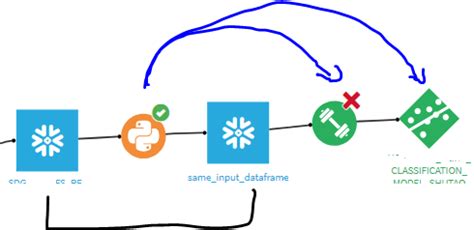 Error Run Model Recipe With Dynamic Input Feature Set Dataiku Community