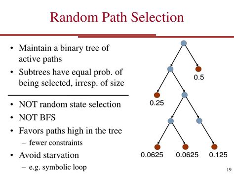 Ppt Dynamic Symbolic Execution Powerpoint Presentation Free Download Id4857468