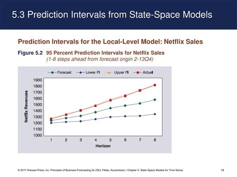 Ppt State Space Models For Time Series Forecasting Powerpoint Presentation Id9015858