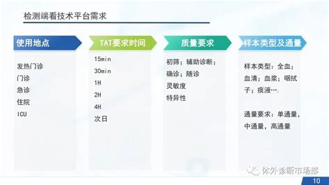 体外诊断产品市场调研与立项 小桔灯网 Iivd Net