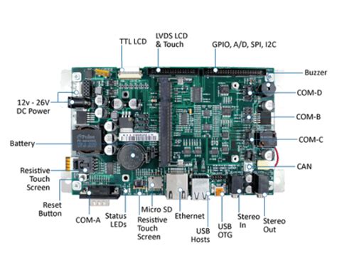 Som 9g45m System On Module Emac Inc