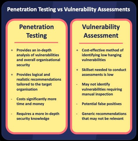 mohammad baghani on linkedin pentester penetration tester security