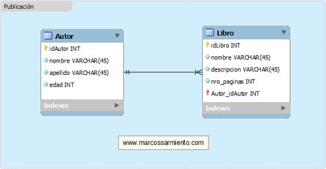 Cómo crear relaciones entre tablas en MySQL con Workbench marcossarmiento com