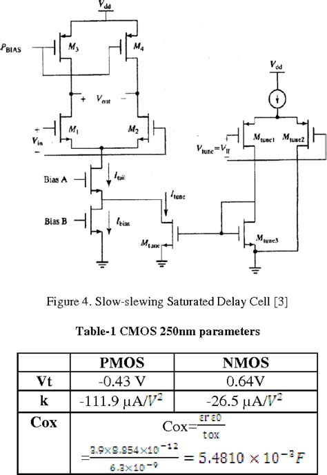 Figure From A GHz Voltage Controlled Oscillator For Wireless Communication In CMOS