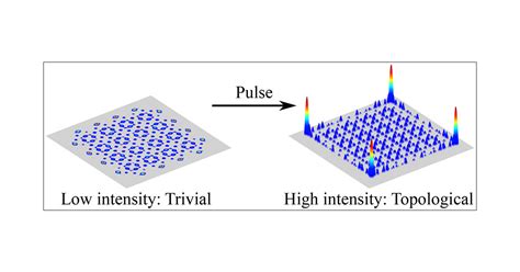 Topology With Memory In Nonlinear Driven Dissipative Photonic Lattices Acs Photonics