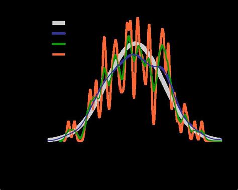 Kernel Density Estimation Alchetron The Free Social Encyclopedia