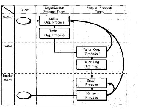 Figure 2 From Software Process Reuse In An Industrial Setting Semantic Scholar