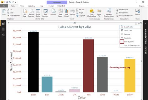 How To Sort A Chart In Power BI
