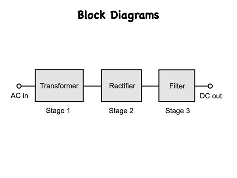 reading understanding and using electrical wiring diagrams block