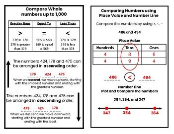 Comparing Anchor Chart PDF By Bianca Arriaga TPT