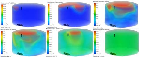 Comparison Between Experimental Data And Computational Fluid Dynamics In Mixing Applications
