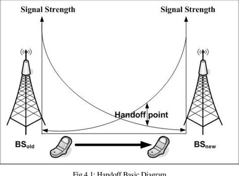 Figure 1 From Inter Cell Interference Reduction In Green Cellular Networks Using Improved Hand