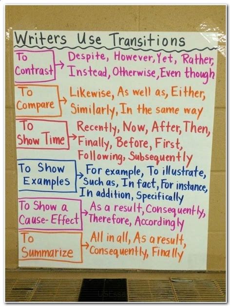 How To Write A Dbq Thesis