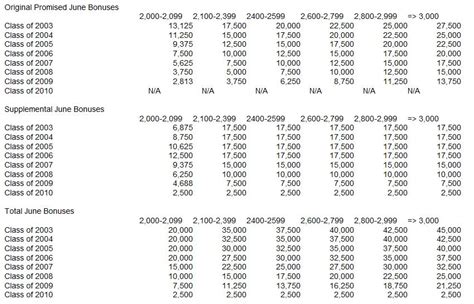 Billable Hours Chart Amulette