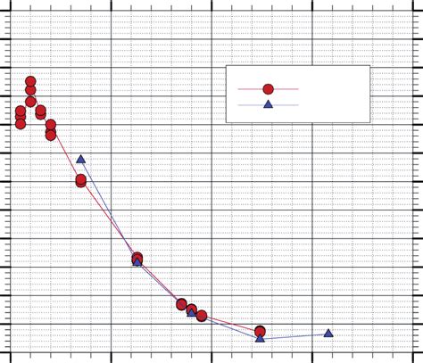 Wall Shear Stress Measurements For A Strong Adverse Pressure Gradient Download Scientific