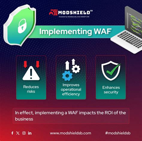 Modshield Sb Web Application Firewall Waf On Linkedin Waf