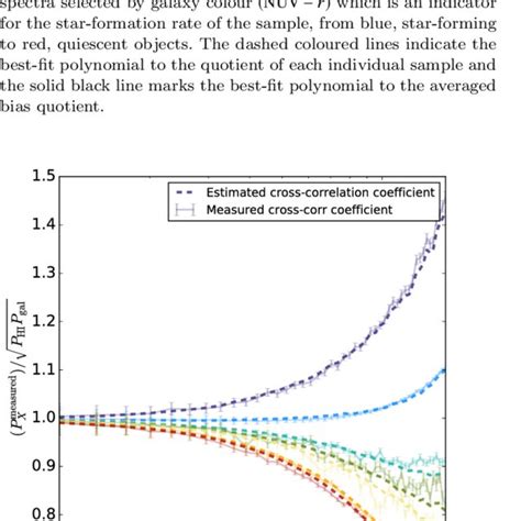 The Cross Correlation Coefficientˆrcoefficientˆ Coefficientˆr K Of The Download Scientific