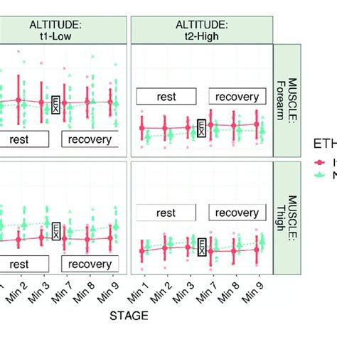 Tissue Saturation Index Tsi Of Participants During Kanchenjunga Download Scientific