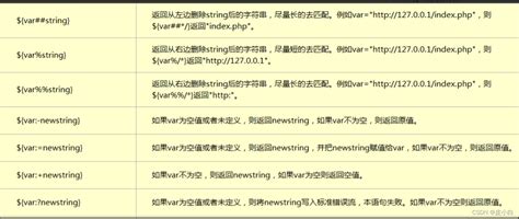 linux 变量（字符串的删除和替换 和 ） linux替换变量中的字符串 csdn博客