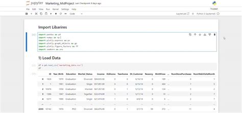 Github Project Marketing Campaigns Maryam Sameh Posted On The Topic Linkedin