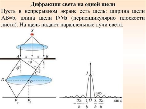 Дифракция света презентация онлайн