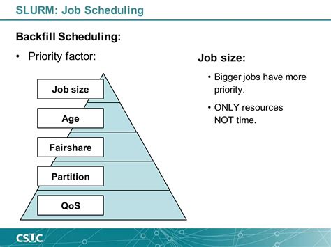 Introduction To Slurm Pdf Operating Systems Computer Software And Applications