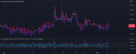 Statistical Arbitrage Right Leg — Strategy By Ansontanthetradveller — Tradingview