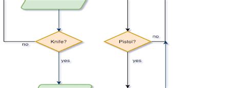 Armaments Detection Using Artificial Intelligence And Deep Learning For