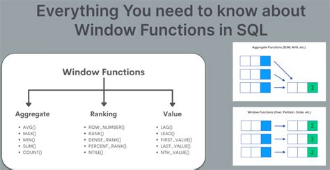 Understanding Transaction Control Language Tcl In Sql By Tilak