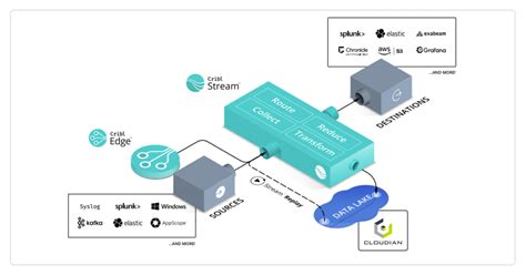 s3 data lakehouse for modern data analytics cloudian