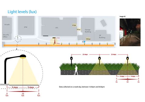 placemaking based on cpted theory on behance