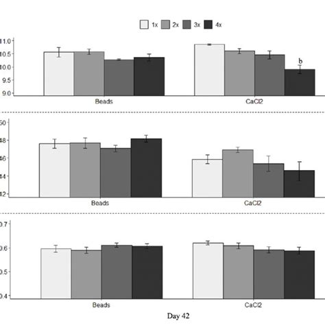 Results Of The Triangle Test Sensory Evaluation Panel Of 78 Tasters Download Scientific Diagram