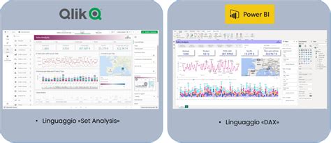 Strumenti Di Business Intelligence Qliksense And Power Bi A Confronto Orbyta