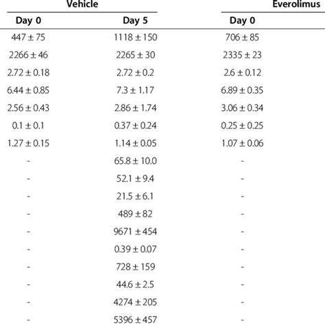 Summary Of RIF 1 Measurements In Vivo And Ex Vivo Download Table