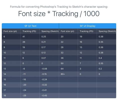 to convert the sf font tracking values for sketch use this formula also use this plugin