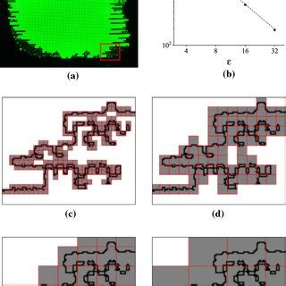 Example For Using The Box Counting Method To Derive The Fractal Download Scientific Diagram