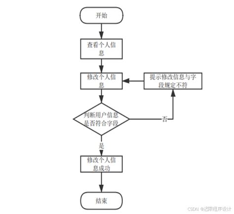 计算机毕业设计springboot生鲜冷链物流溯源系统设计 基于springboot的生鲜冷链全程追溯系统开发 Springboot架构下的