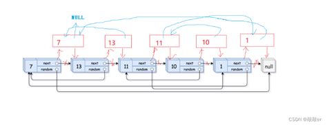 Leetcode 138 随机链表的复制 Csdn博客 Leetcode 138 随机链表的复制 Csdn博客