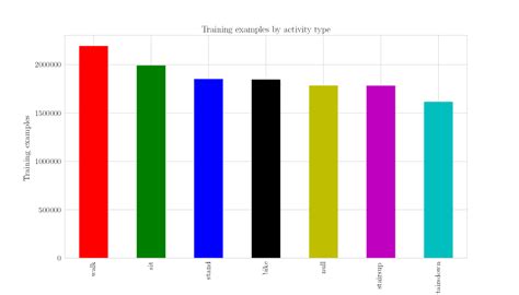 github limmen distributed ml distributed machine learning