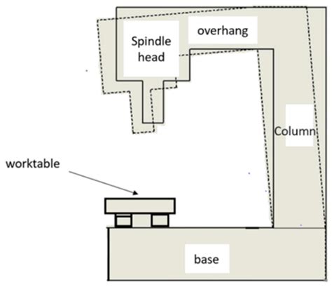 Prediction Of Thermal Deformation And Real Time Error Compensation Of A Cnc Milling Machine In