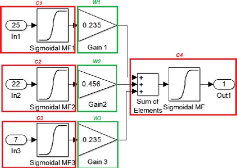 Figure 1 From A Proposal For Multi Purpose Fuzzy Cognitive Maps Library