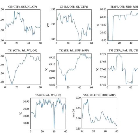 Sensors With 100 Hz Sampling Rate Download Scientific Diagram