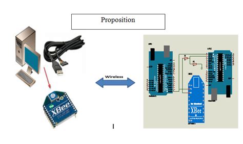 Connection Xbee Avec Deux Arduino Français Arduino Forum