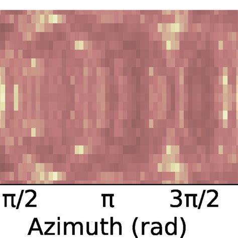 Directional Weighting Function In Db Obtained By Proposed The Download Scientific Diagram