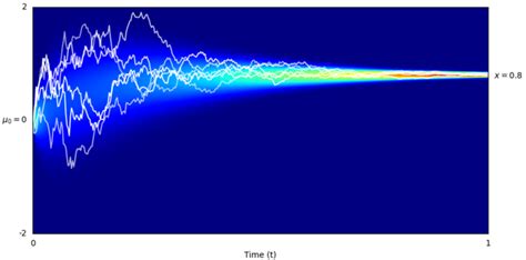 Bayesian Flow Networks 一：生成即压缩！结合贝叶斯统计与深度学习的生成模型 —— 贝叶斯流网络 知乎