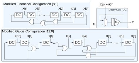 Integrating Lorenz Hyperchaotic Encryption With Ring Oscillator Physically Unclonable Functions