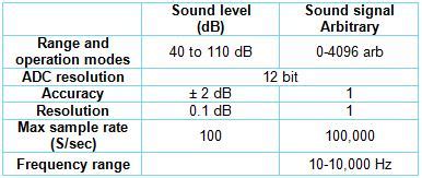 Sound Logger Sensor NUL 212 NeuLog Sensors